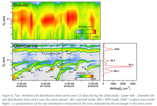 Research | Collins Group